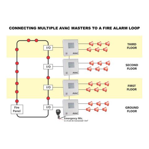 Integrated AVAC module & AVAC-AMP dual amplifier/charger/PSU (2 ...