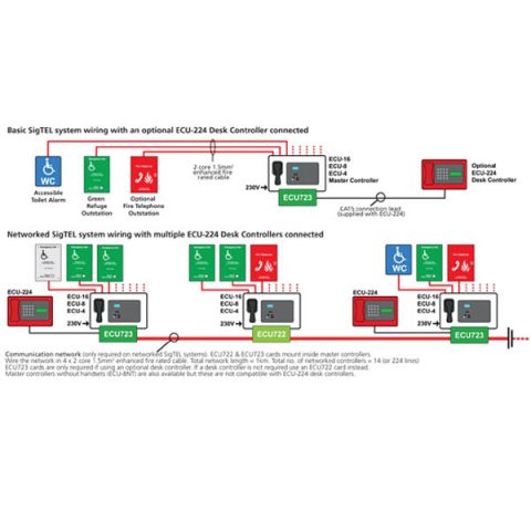 Network communication card (allows up to fourteen ECU-8 or ECU-8NT or ...